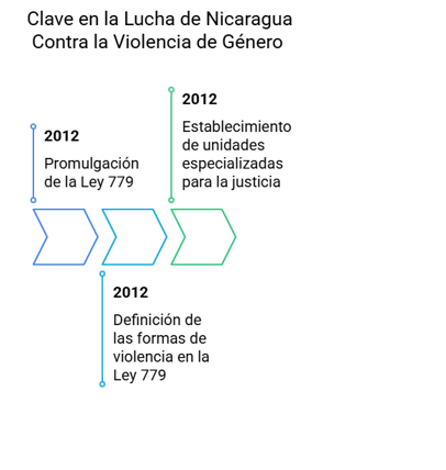 blog_000037: DDM- Mujeres en riesgo. Principales acciones al cuidado de ...